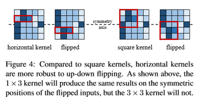ACNet: Strengthening the Kernel Skeletons for Powerful CNN via ...