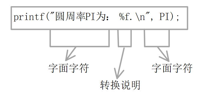 5.1 printf()函数详解_printf %u %lu %llu-CSDN博客