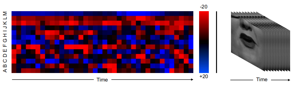 【论文翻译】Out of time: automated lip sync in the wild_net)’ by joonson github: paper:《out of time ...