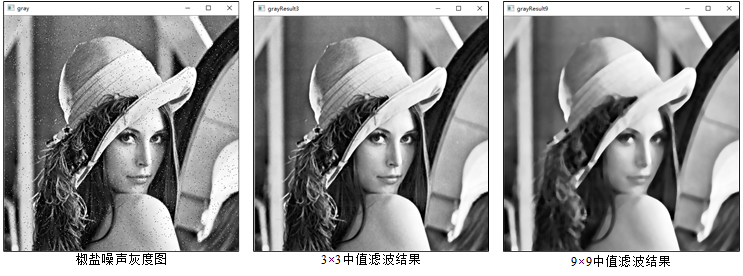 【opencv 4开发详解】中值滤波中值滤波模板小白学视觉的博客 Csdn博客