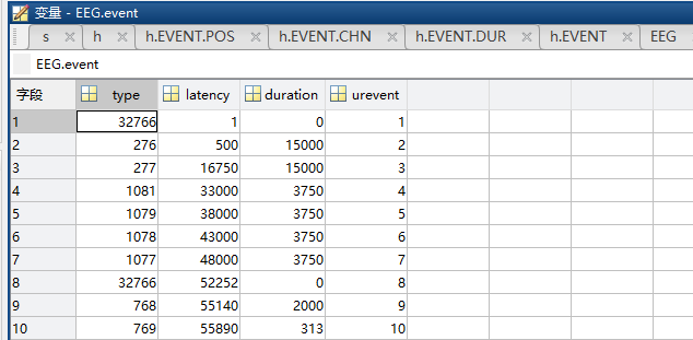 Python 中 MNE 读取EEG竞赛数据（gdf格式）_eeglab导出gdf数据-CSDN博客