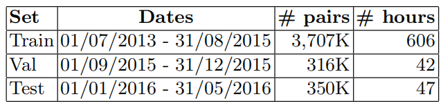 【论文翻译】Out of time: automated lip sync in the wild_net)’ by joonson github: paper:《out of time ...