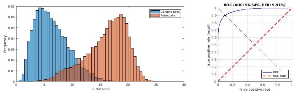 【论文翻译】Out of time: automated lip sync in the wild_net)’ by joonson github: paper:《out of time ...
