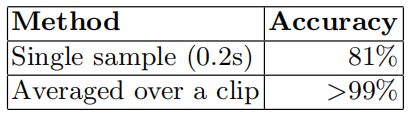 【论文翻译】Out of time: automated lip sync in the wild_net)’ by joonson github: paper:《out of time ...