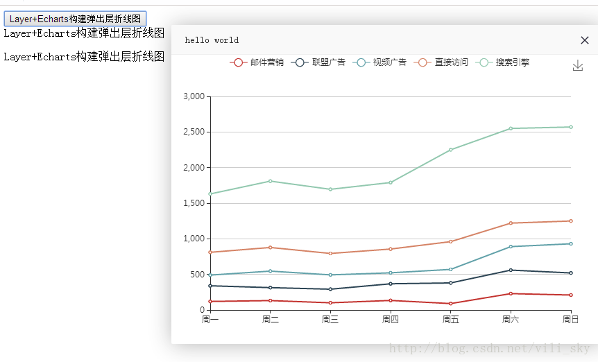 网页设计框架前台Bootstrap、后端LayUI，常用插件Layer+Echarts。_layerui,bootstrap-CSDN博客