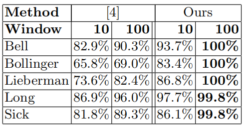 【论文翻译】Out of time: automated lip sync in the wild_net)’ by joonson github: paper:《out of time ...