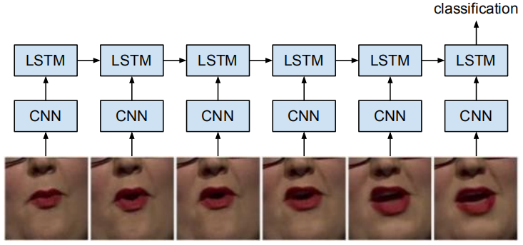 【论文翻译】Out of time: automated lip sync in the wild_net)’ by joonson github: paper:《out of time ...
