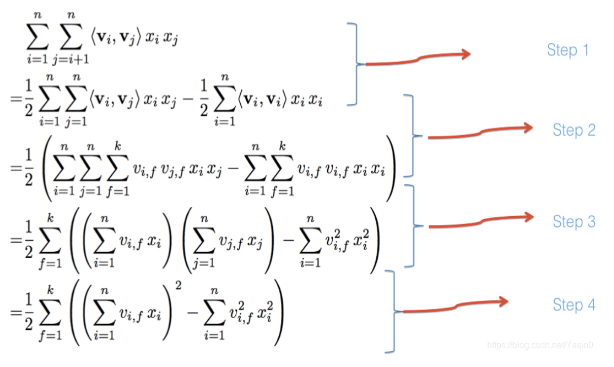 推荐算法—ctr预估_ctr算法-CSDN博客