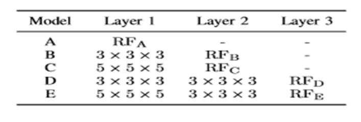 Vote3Deep: Fast Object Detection in 3D Point Clouds Using Efficient Convolutional Neural ...