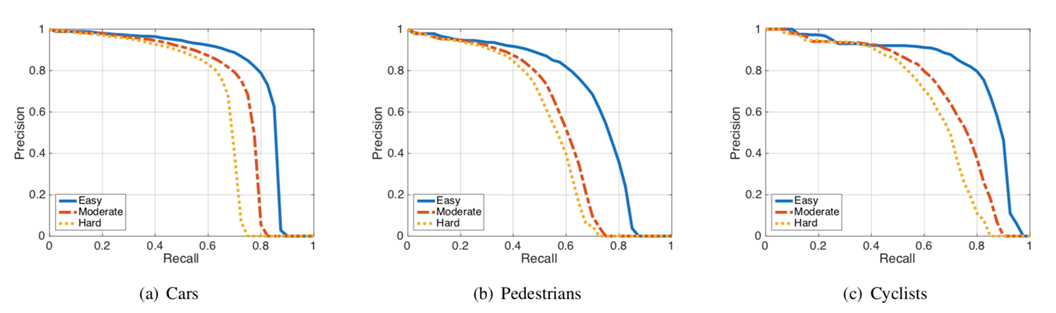 Vote3Deep: Fast Object Detection in 3D Point Clouds Using Efficient Convolutional Neural ...