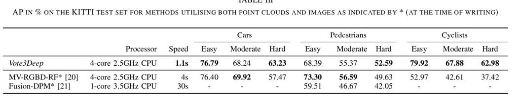 Vote3Deep: Fast Object Detection in 3D Point Clouds Using Efficient Convolutional Neural ...