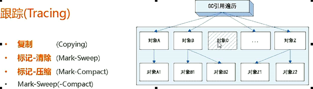 GC Roots 理解_什么是gcroot通俗理解-CSDN博客