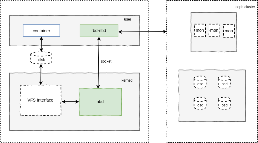 【块存储block源码分析】 ceph nbd server源码分析_ceph kernel module代码-CSDN博客