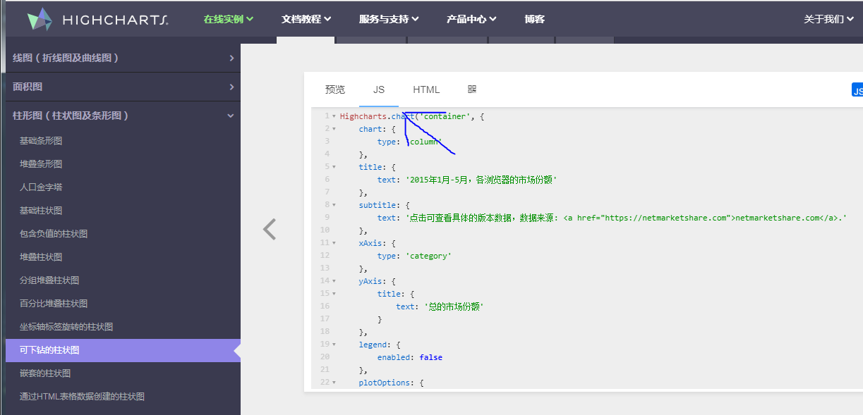 HighCharts+数据库+idea实现图表_图表统计idea-CSDN博客
