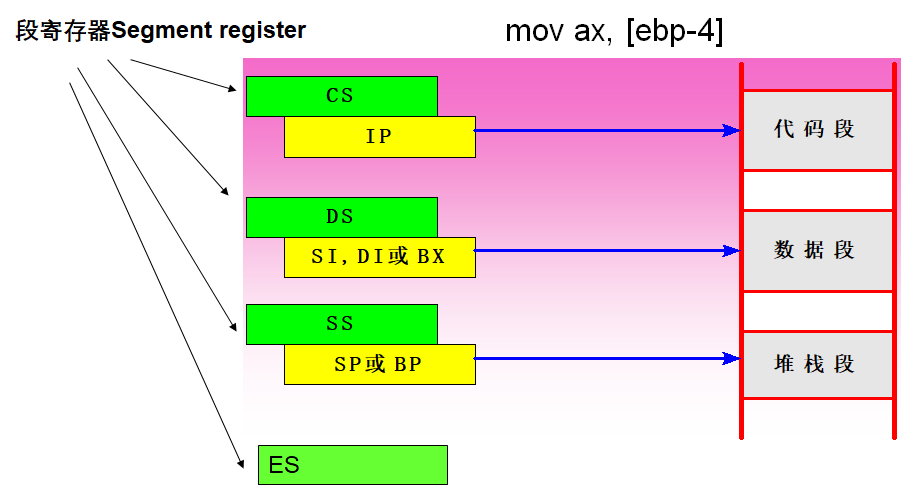 SLP（Chapter 3）：代码表示_汇编语言的slp是什么指令-CSDN博客