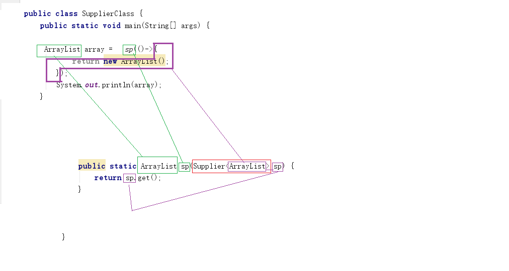 Java总结14 函数式接口Supplier供应者/Consumer消费者/Predicate判断/Function转换和Stream流的概念与应用_supplier function-CSDN博客