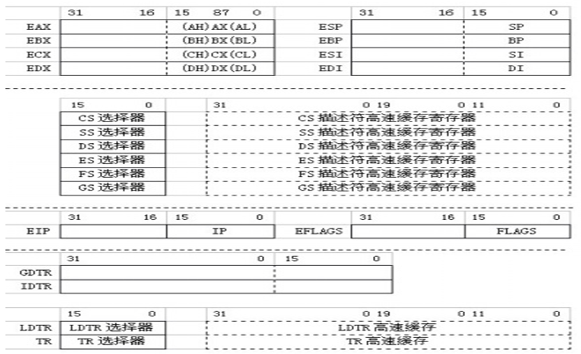 SLP（Chapter 3）：代码表示_sl-gep的代码解释-CSDN博客