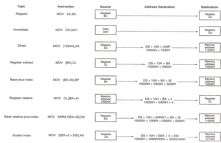SLP（Chapter 3）：代码表示_sl-gep的代码解释-CSDN博客
