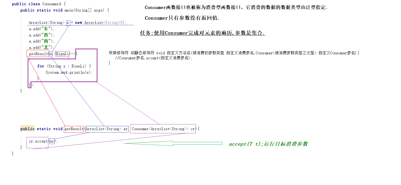 Java总结14 函数式接口supplier供应者consumer消费者predicate判断function转换和stream流的概念 
