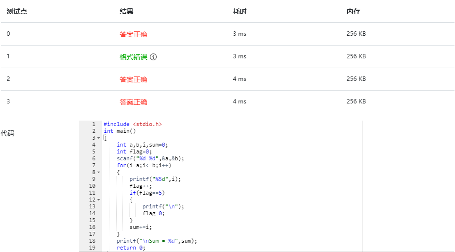 关于PTA天梯赛L1-008格式错误问题_入在一行中给出2个整数a和b,其中 100≤a≤b≤100,其间以空格分隔。-CSDN博客