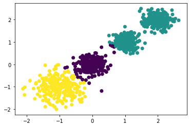 聚类分析 Python sklearn库KMeans类（学习笔记）_python聚类分析kmeans对应的库-CSDN博客