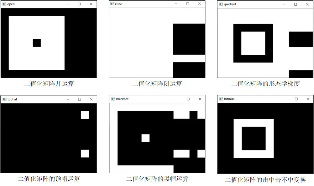【opencv 4开发详解】形态学应用 小白学视觉的博客 Csdn博客
