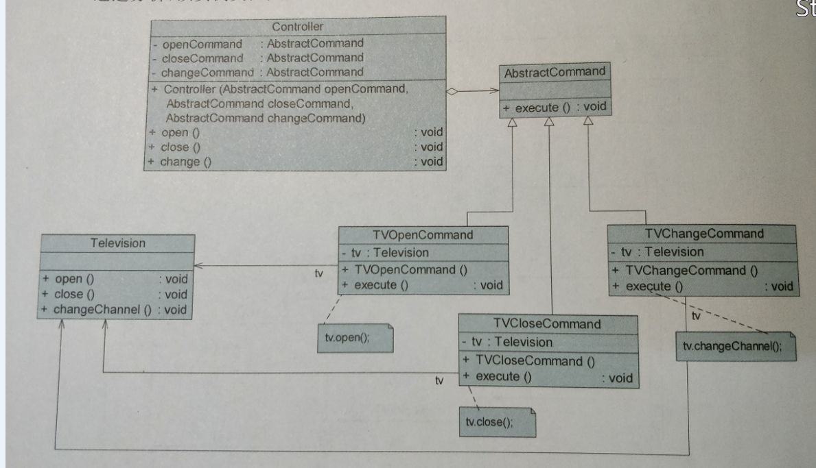 设计模式：命令模式（java）设计模式实验命令模式实现通讯录 Csdn博客
