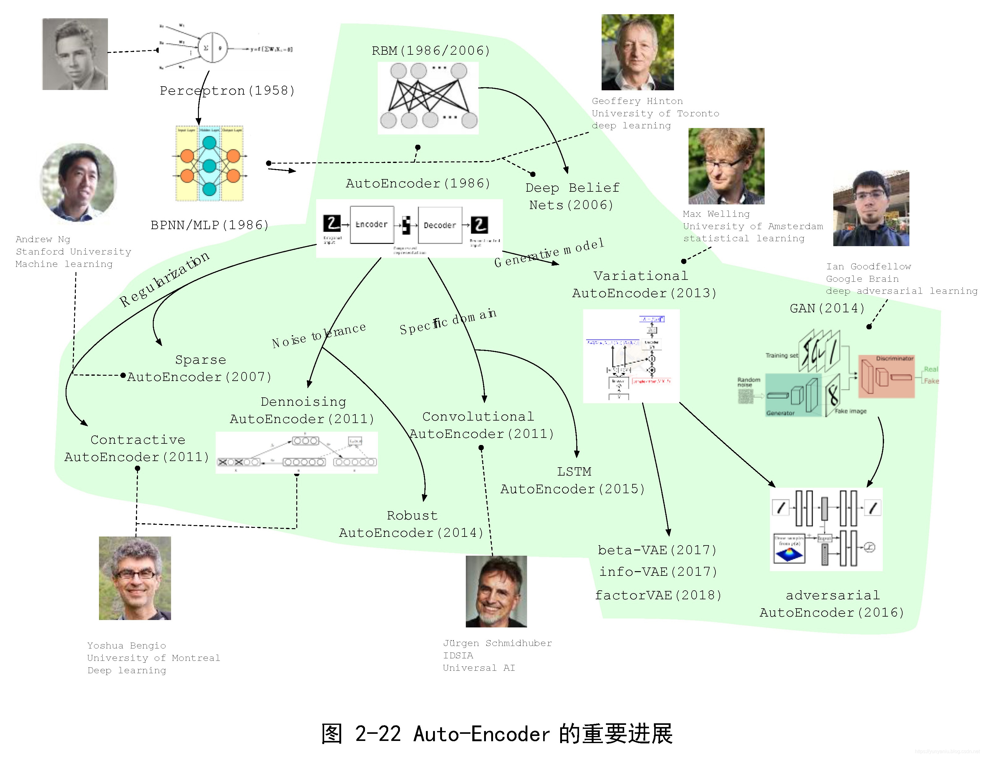 Dl之ae:自编码器autoencoder的简介、应用、经典案例之详细攻略autoencoder实例 Csdn博客