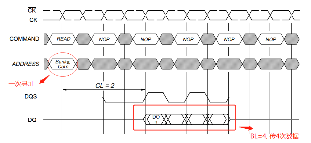 DDR的Burst Chop是怎么来的-CSDN博客