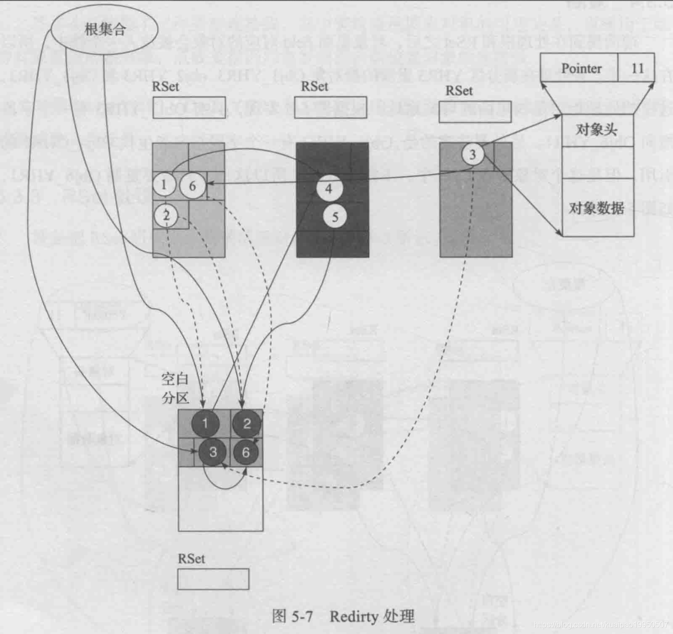 Jvm G1源码分析和调优书 阅读笔记 四g1源码分析和调优pdf Csdn博客