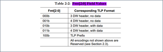 基于 Xilinx Vivado 的pcie Ip核设置与例程代码详解基于 Xilinx Vivado 的pcie Ip核设置 工程 Csdn博客