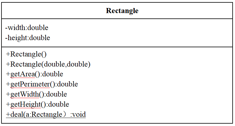 Java课程实验报告实验三——对象和类类和对象的定义与使用的实验中遇到的问题及解决方案 Csdn博客
