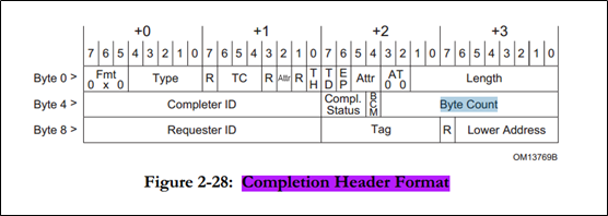 基于 Xilinx Vivado 的pcie Ip核设置与例程代码详解基于 Xilinx Vivado 的pcie Ip核设置 工程 Csdn博客