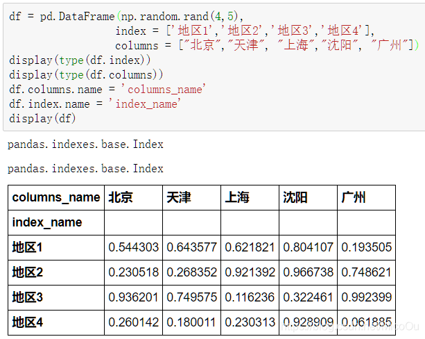 Pandas Dataframe行列访问dataframe访问列 Csdn博客
