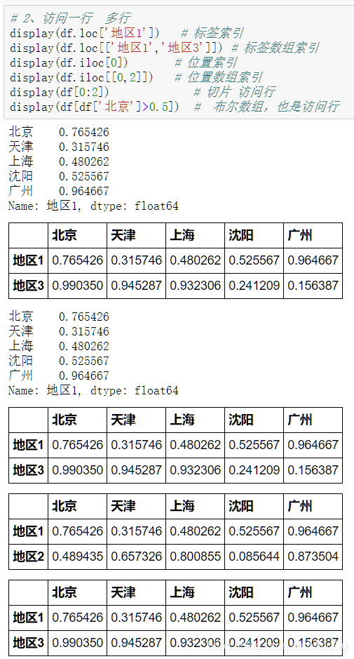 Pandas Dataframe行列访问dataframe访问列micoou的博客 Csdn博客