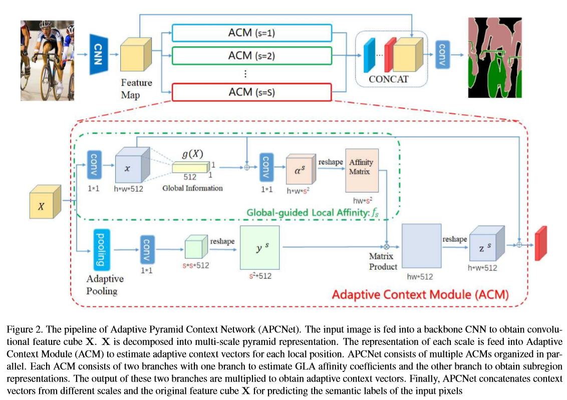 分割论文--2019CVPR_非模态分割-CSDN博客