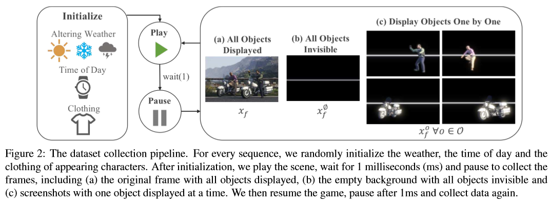 分割论文--2019CVPR_非模态分割-CSDN博客