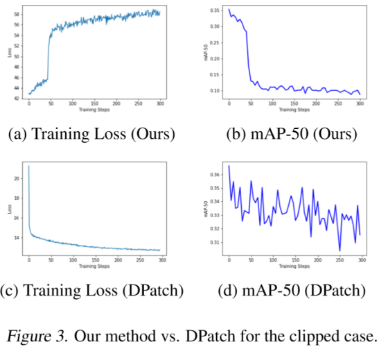对抗样本(论文解读七):On Physical Adversarial Patches for Object Detection_naturalistic physical ...