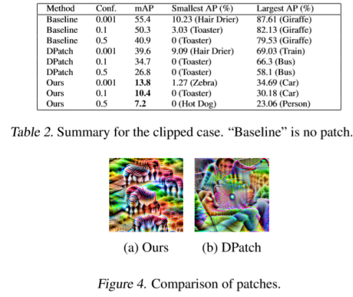 对抗样本(论文解读七):On Physical Adversarial Patches for Object Detection_naturalistic physical ...
