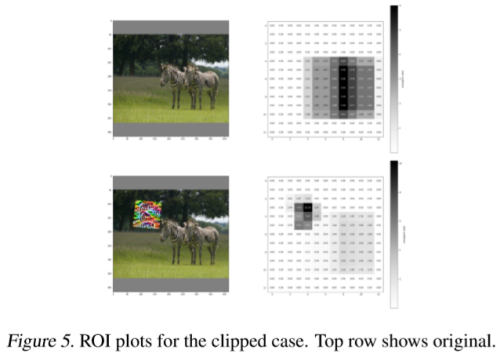对抗样本(论文解读七):On Physical Adversarial Patches for Object Detection_naturalistic physical ...