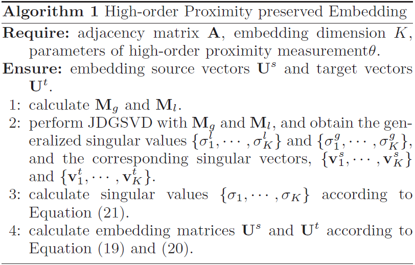 文献阅读（6）KDD2016-Asymmetric Transitivity Preserving Graph Embedding-CSDN博客
