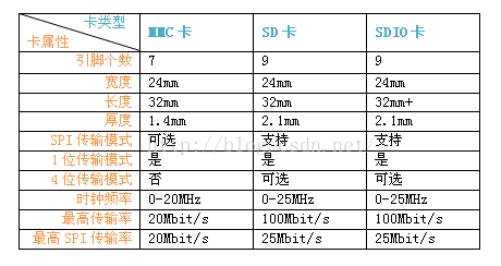 linux MMC framework(1) - 基本框架-CSDN博客