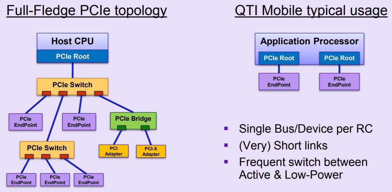 PCIe驱动_pcie驱动实现-CSDN博客
