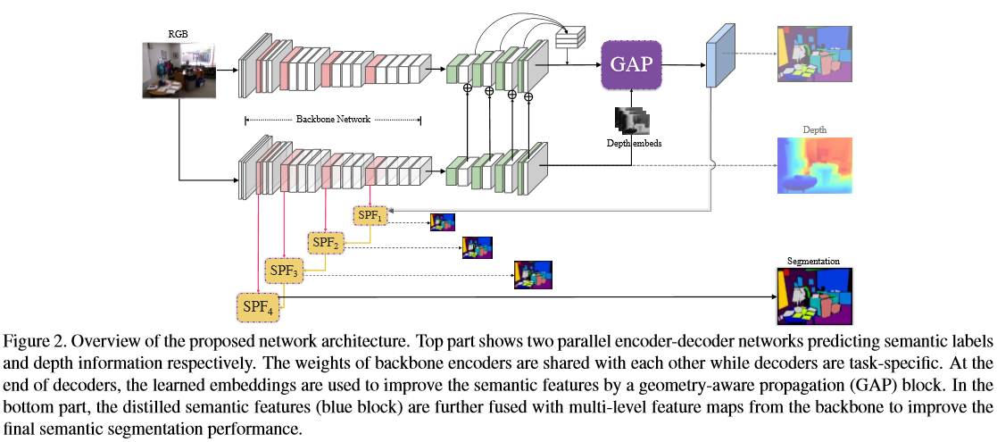 分割论文--2019CVPR_非模态分割-CSDN博客