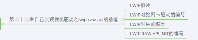 STM32F103驱动SDIO wifi Marvell8801/Marvell88w8801 介绍（十） ---- 移植TCP/IP协议栈LWIP_stm32 wifi sdio-CSDN博客