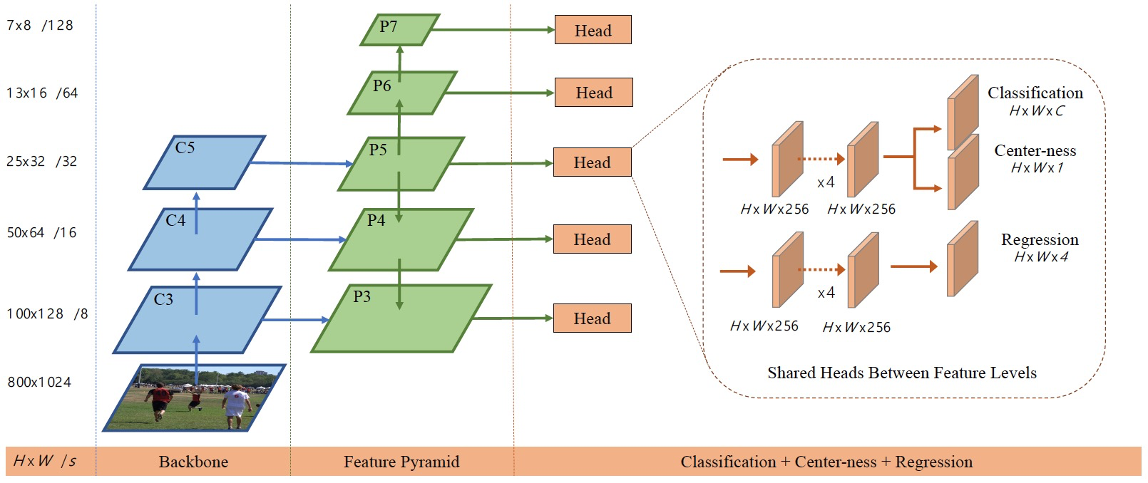 网络结构搜索 (NAS: Network Architecture Search)-CSDN博客
