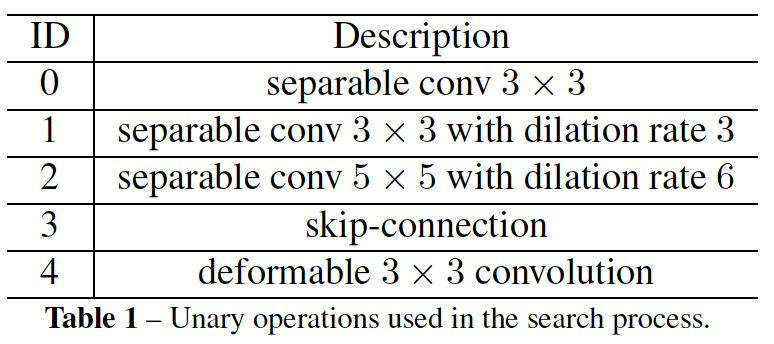 网络结构搜索 (NAS: Network Architecture Search)-CSDN博客