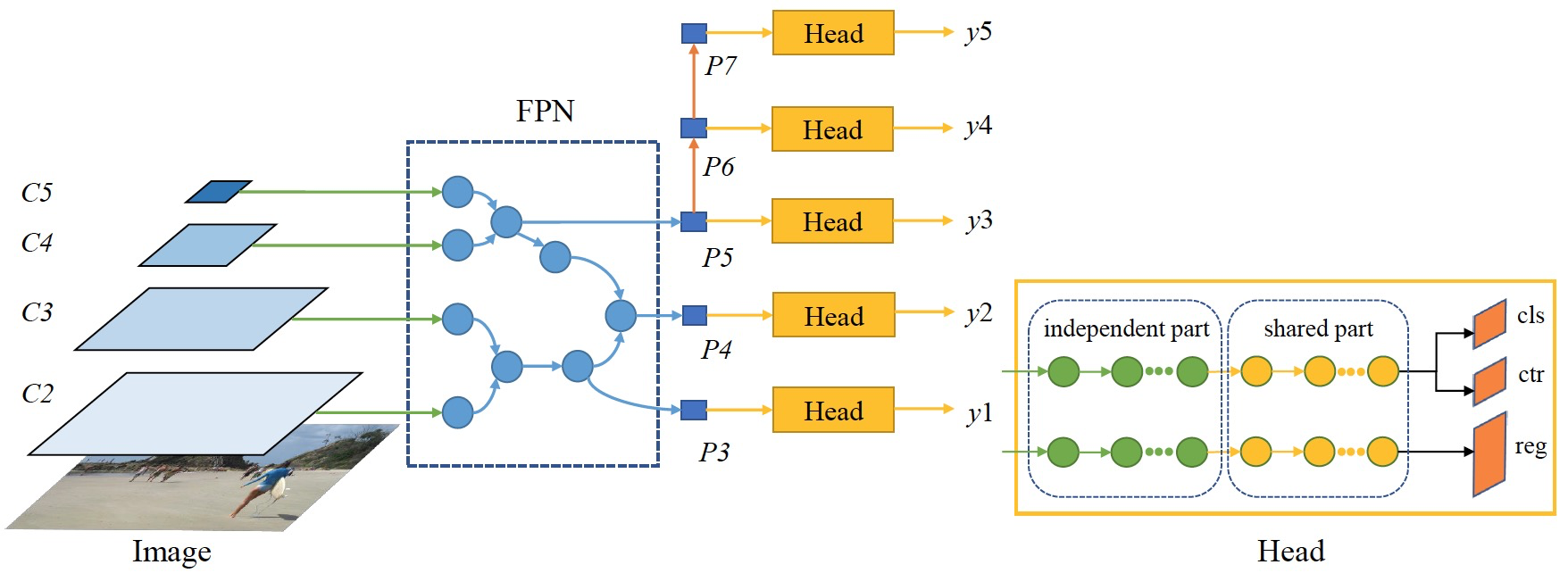 网络结构搜索 (NAS: Network Architecture Search)-CSDN博客