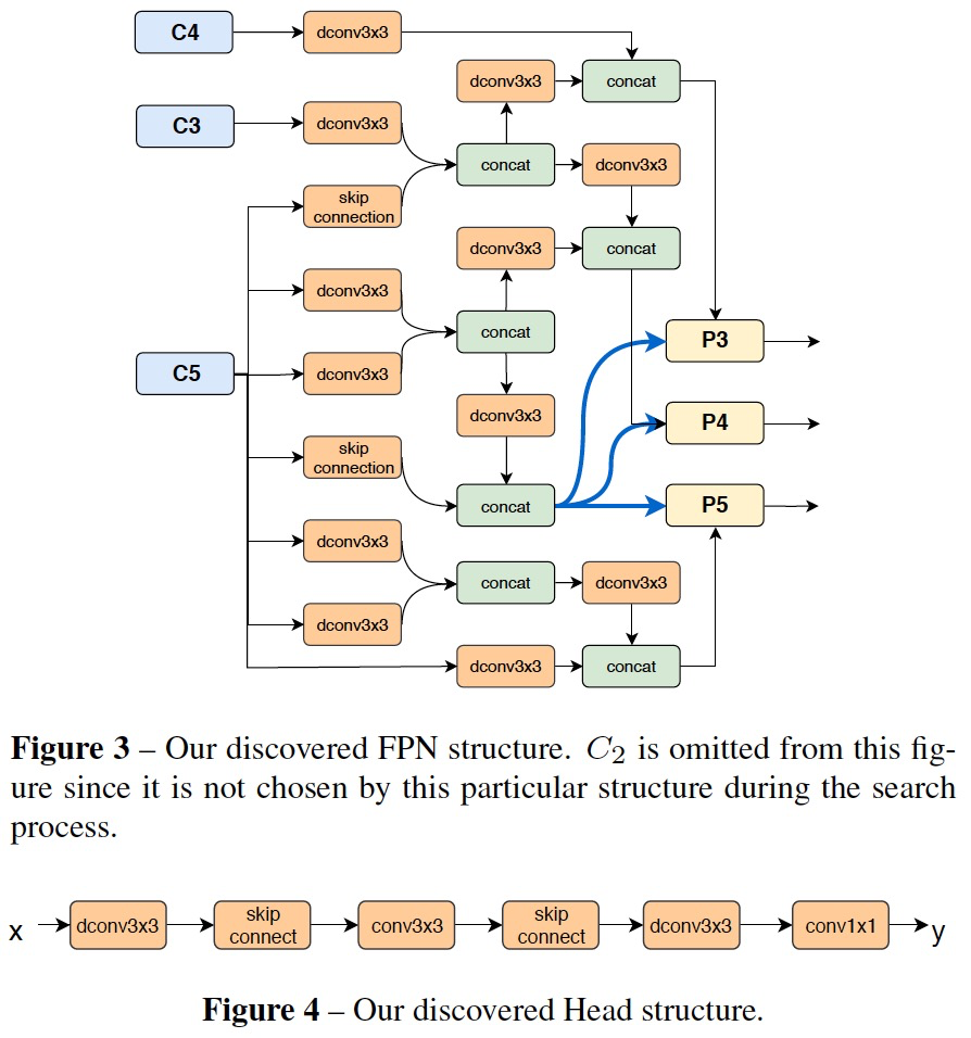 网络结构搜索 Nas Network Architecture Search Csdn博客 