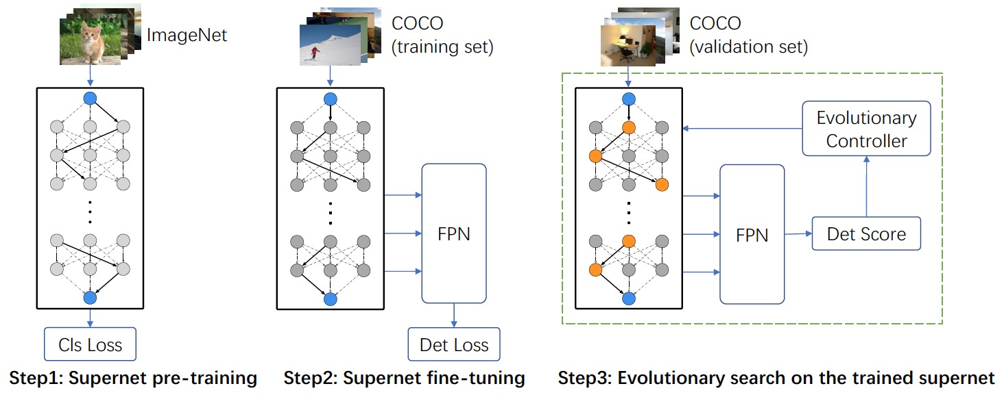 网络结构搜索 (NAS: Network Architecture Search)-CSDN博客
